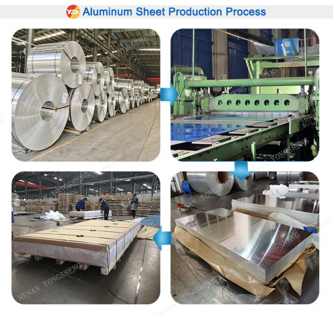 Aluminiumstärke A5052 H32 spulen-0.5mm für errichtende Verpackung